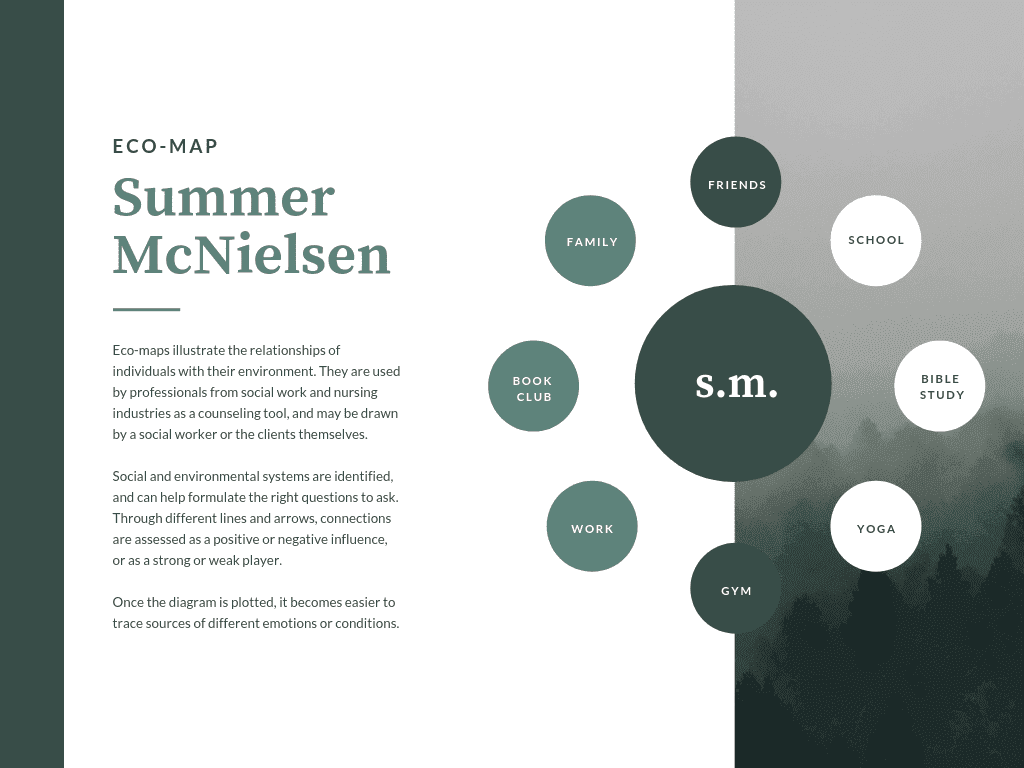 Eco-Maps online und kostenlos erstellen – Canva