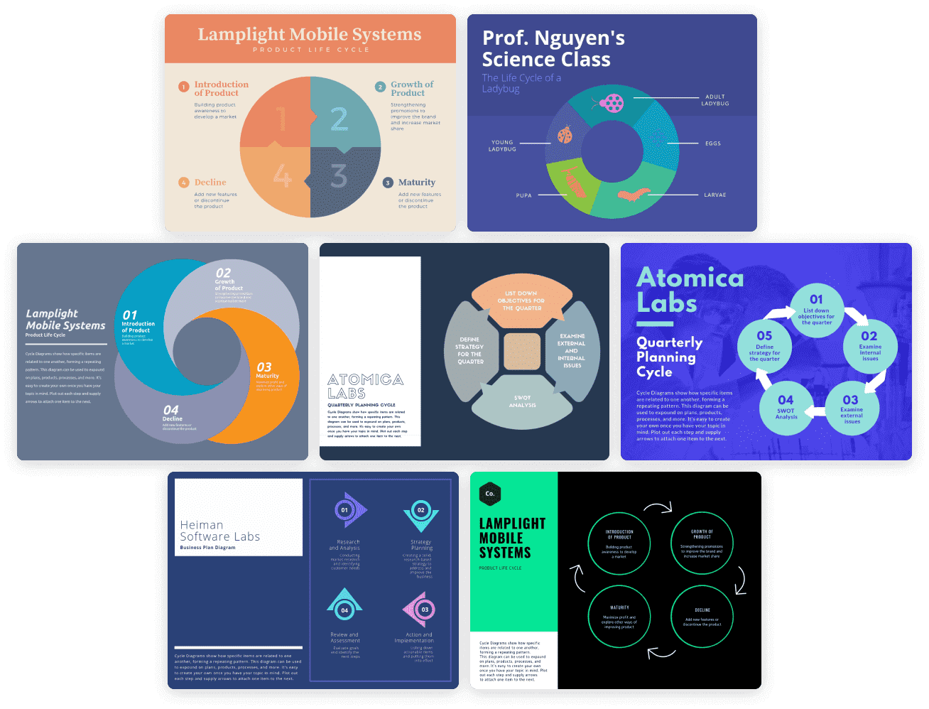Créateur de diagramme cyclique en ligne & gratuit - Canva