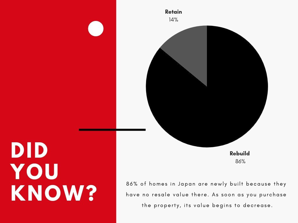 Creare grafici a torta e diagrammi a torta online gratis | Canva