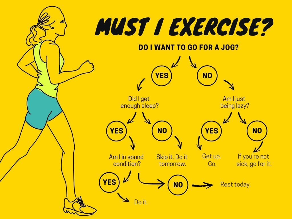 Tworzenie schematu drzewa decyzyjnego online - Canva