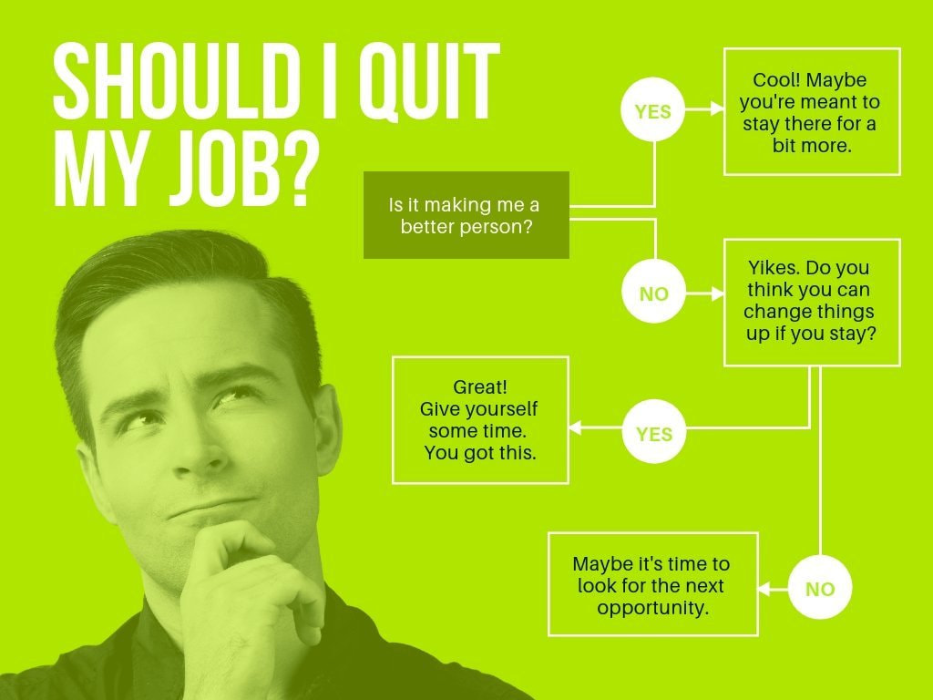 Tworzenie schematu drzewa decyzyjnego online - Canva