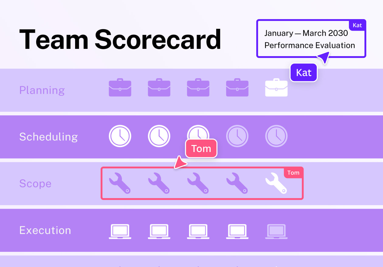 Créer des pictogrammes en ligne gratuitement | Canva