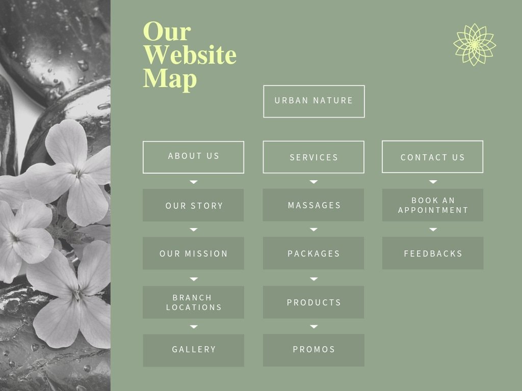 Criar mapas do site - Canva