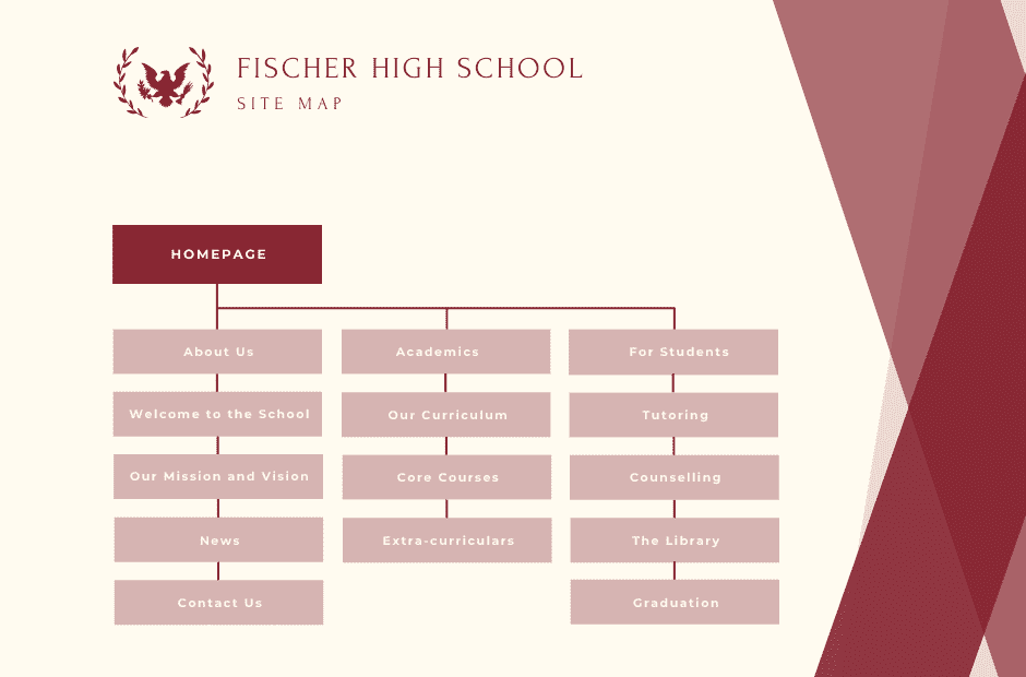 Criar mapas do site - Canva