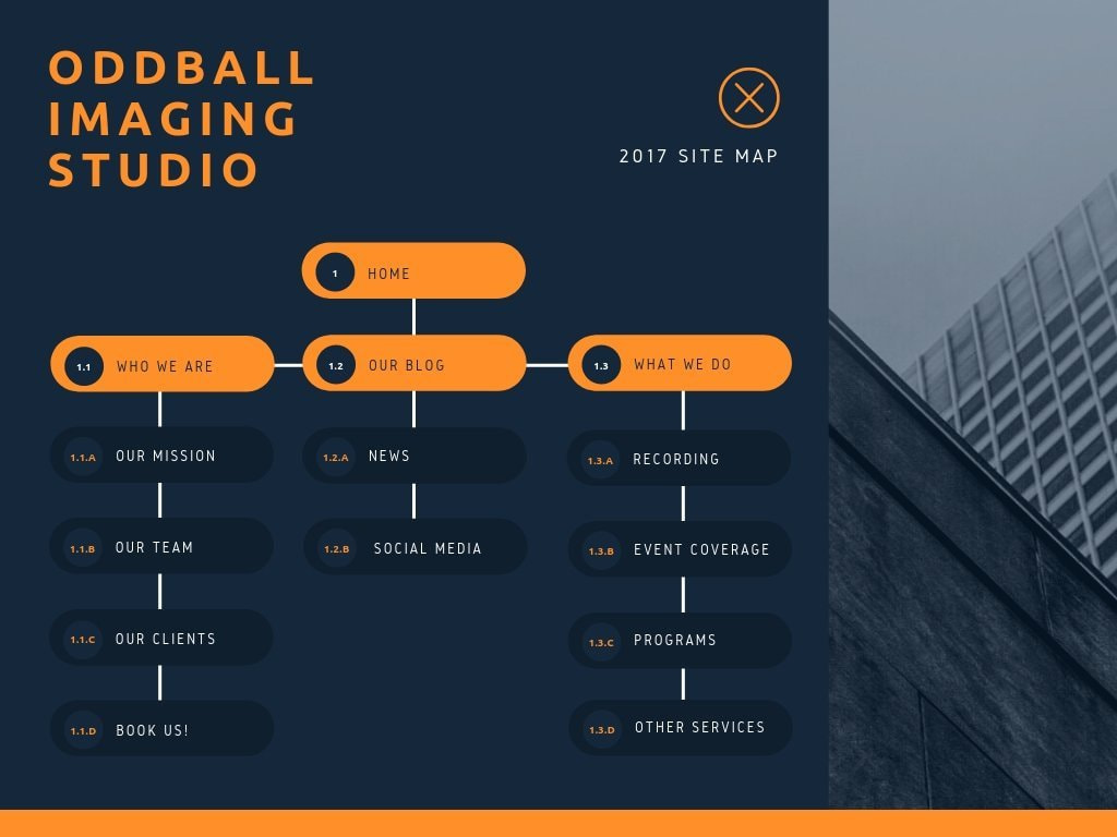 Criar mapas do site - Canva