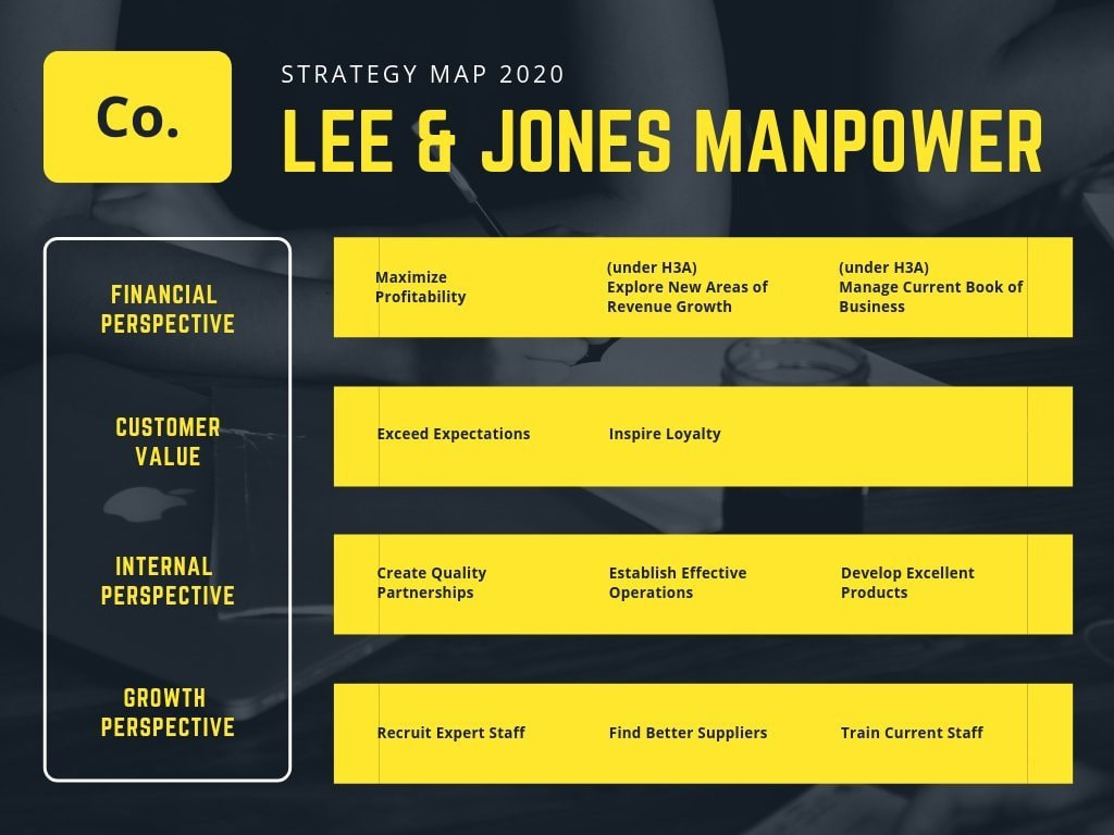 Strategy-Map online und kostenlos erstellen – Canva