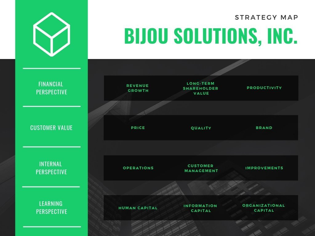 Strategy-Map online und kostenlos erstellen – Canva
