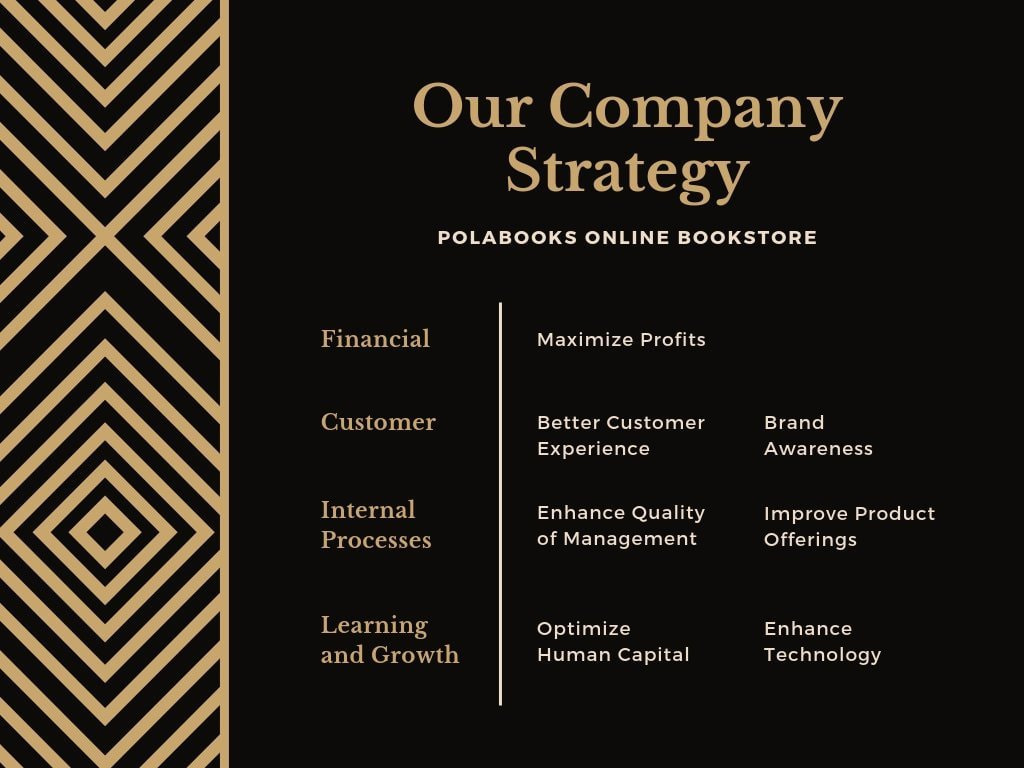Strategy-Map online und kostenlos erstellen – Canva
