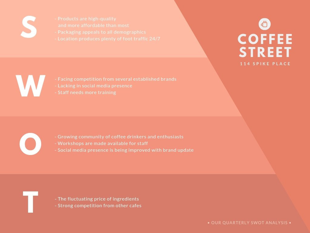Maak een perfecte SWOT-analyse met behulp van Canva