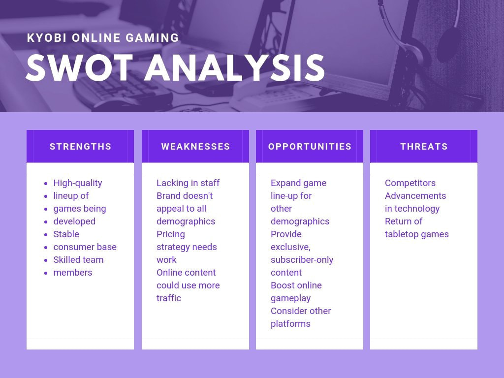 Maak een perfecte SWOT-analyse met behulp van Canva