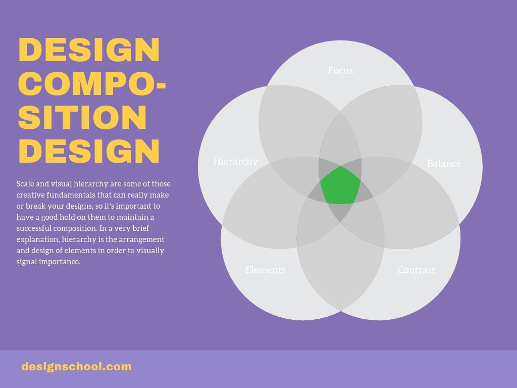 Venn Diagram: Sơ Đồ Venn - Cách Vẽ Sơ Đồ Venn Online Với Canva