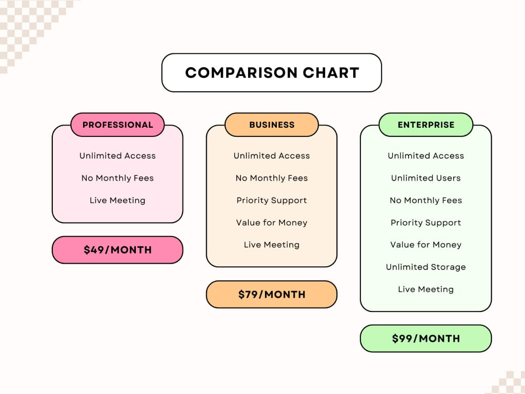 Crea tabelle gratis - Realizza diagrammi a tabella online | Canva