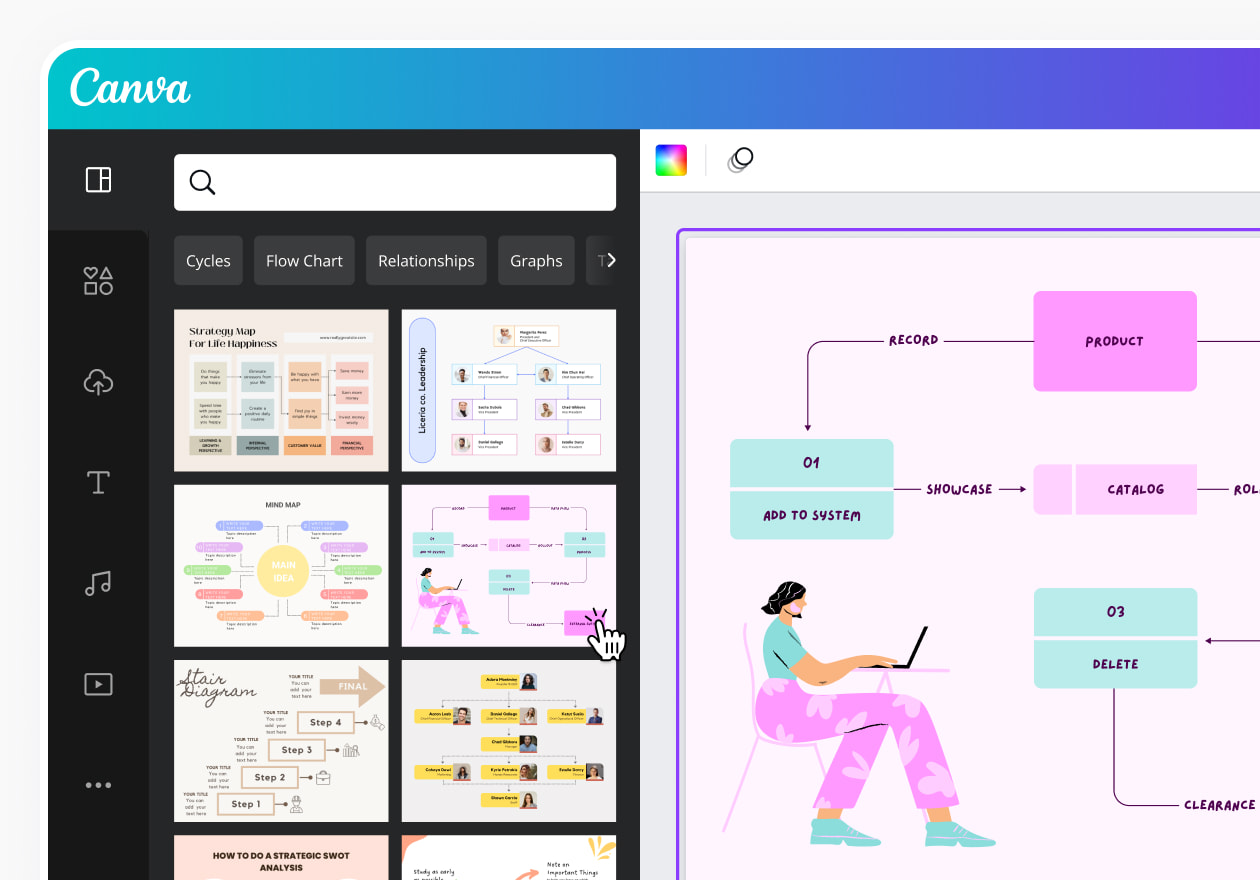 Kostenlos online Datenflussdiagramme erstellen | Canva