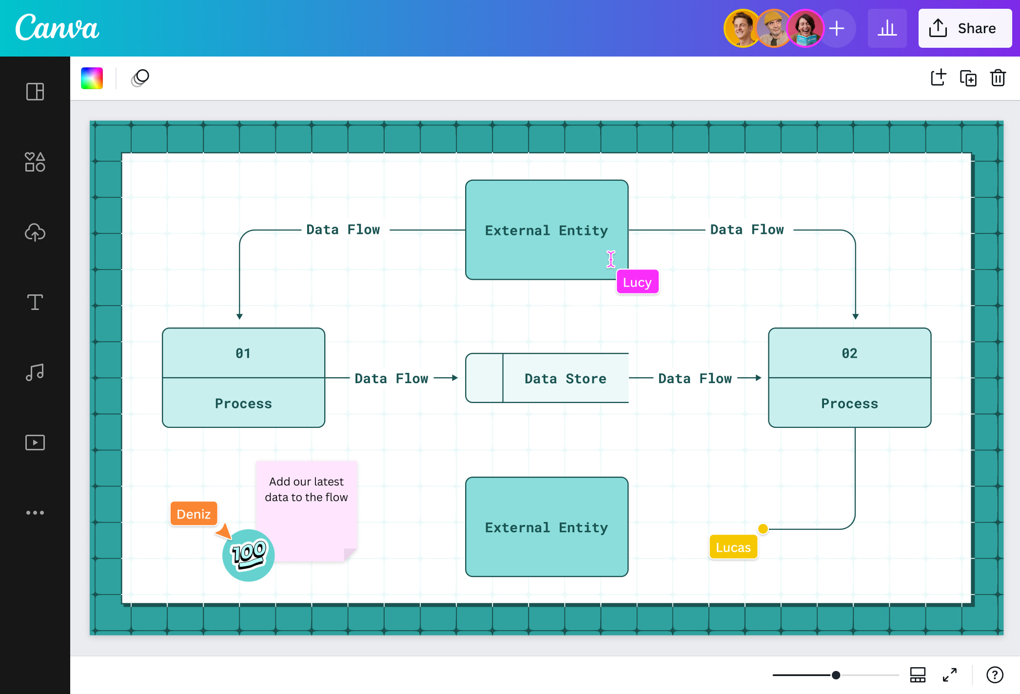 Creador online gratuito de diagramas de flujo de datos | Canva