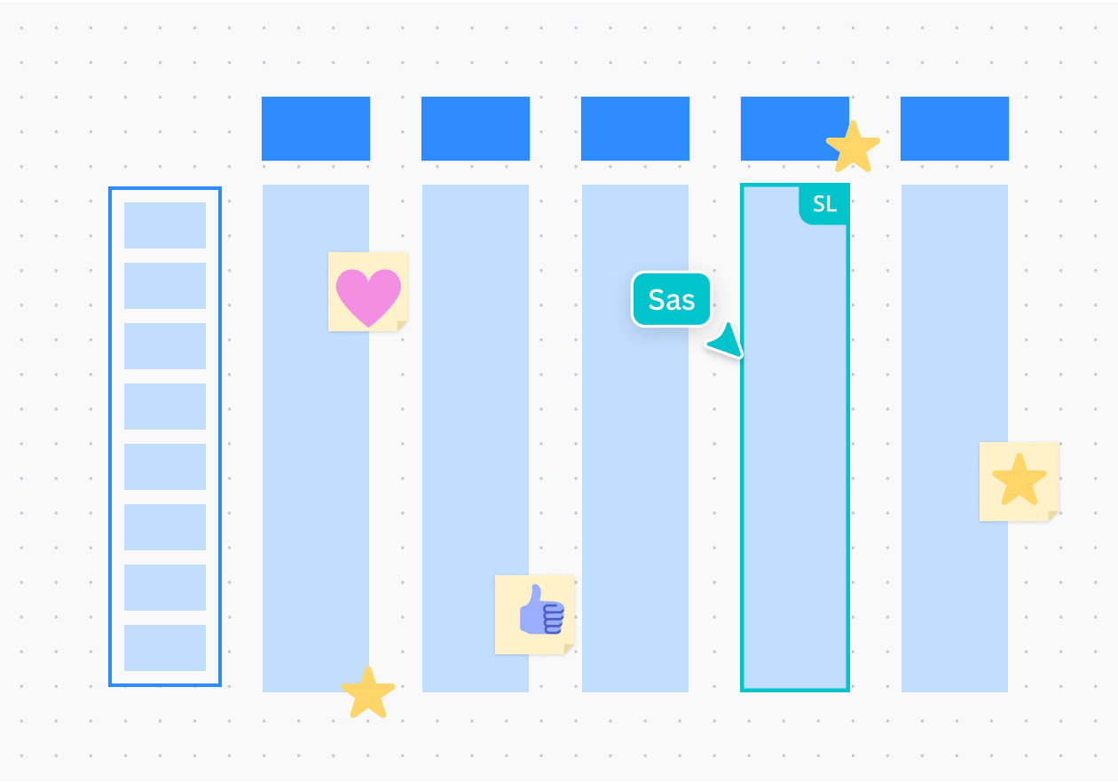 Maak online een kaart van het klanttraject (Gratis Voorbeelden) | Canva