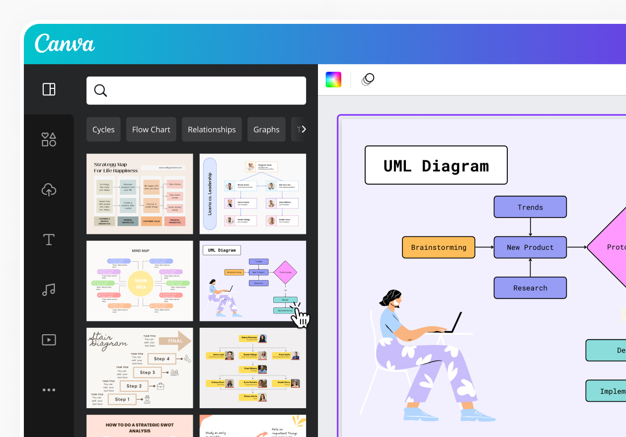 Gratis UML Diagram Maker - Online UML Diagram Tool | Canva