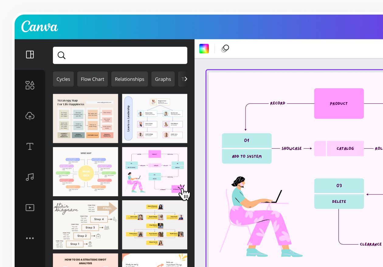 Gratis maker van online gegevensstroom diagram | Canva
