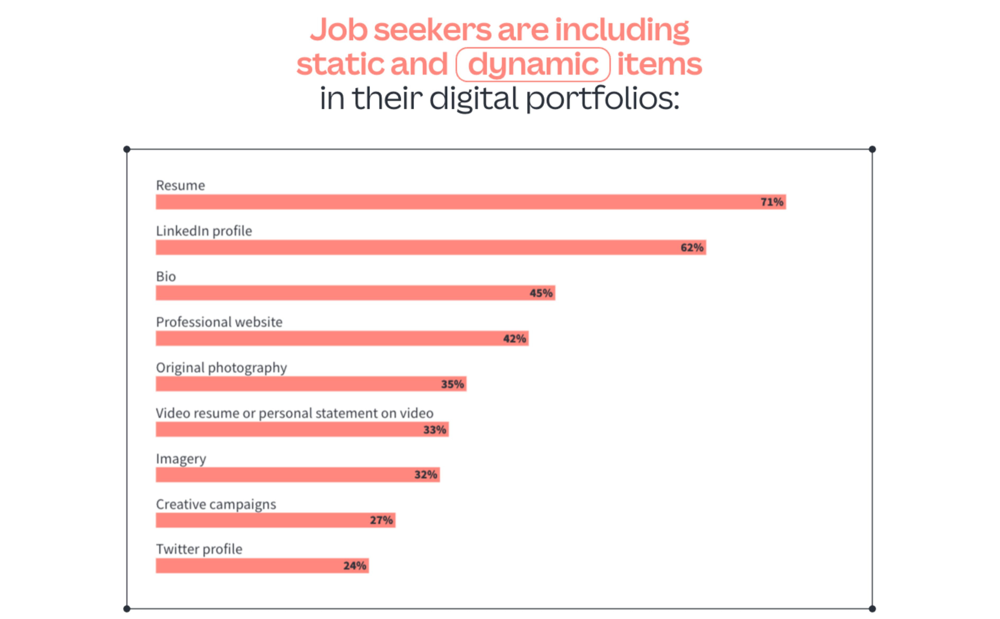 New year, new job? Here’s Canva’s template for success