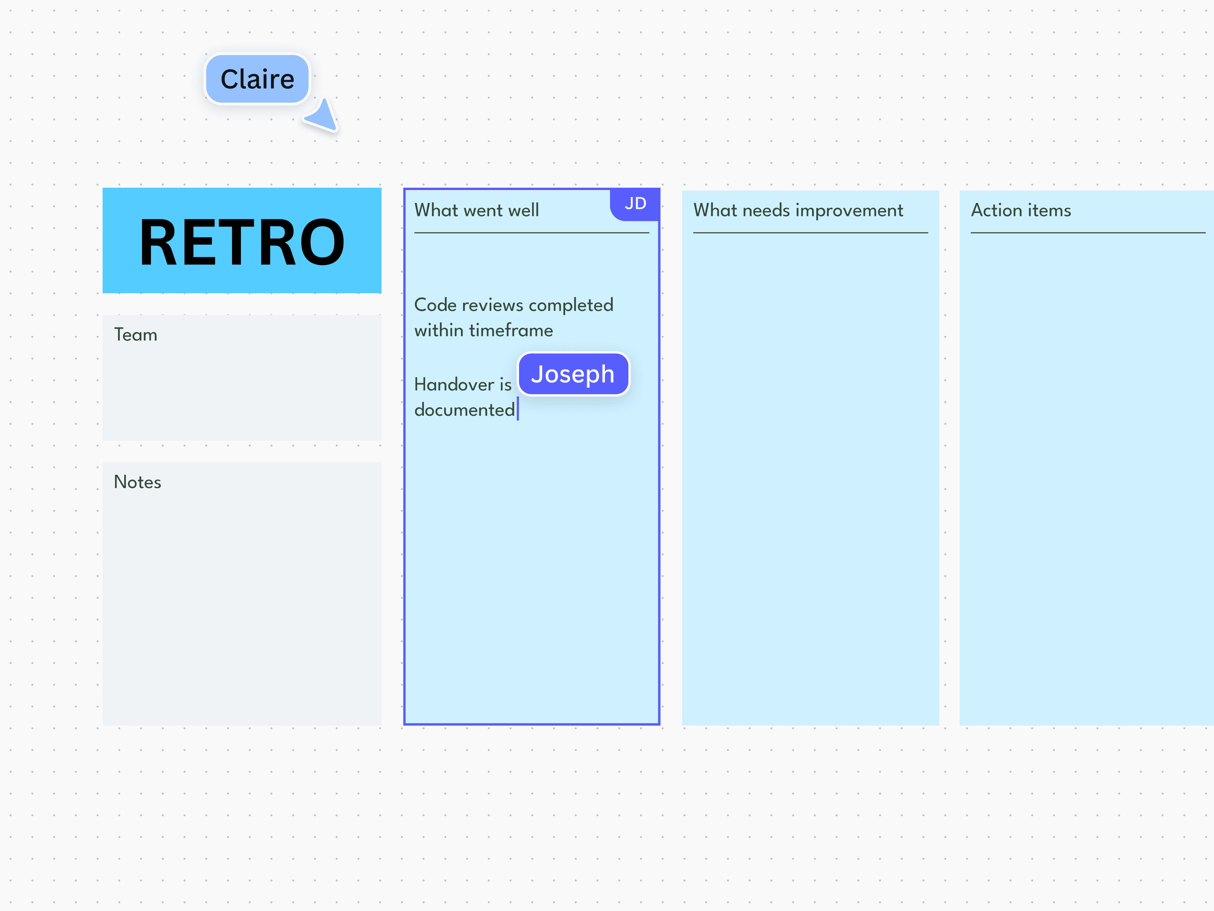 Retrospectives: How-to Guide, Templates & Examples | Canva