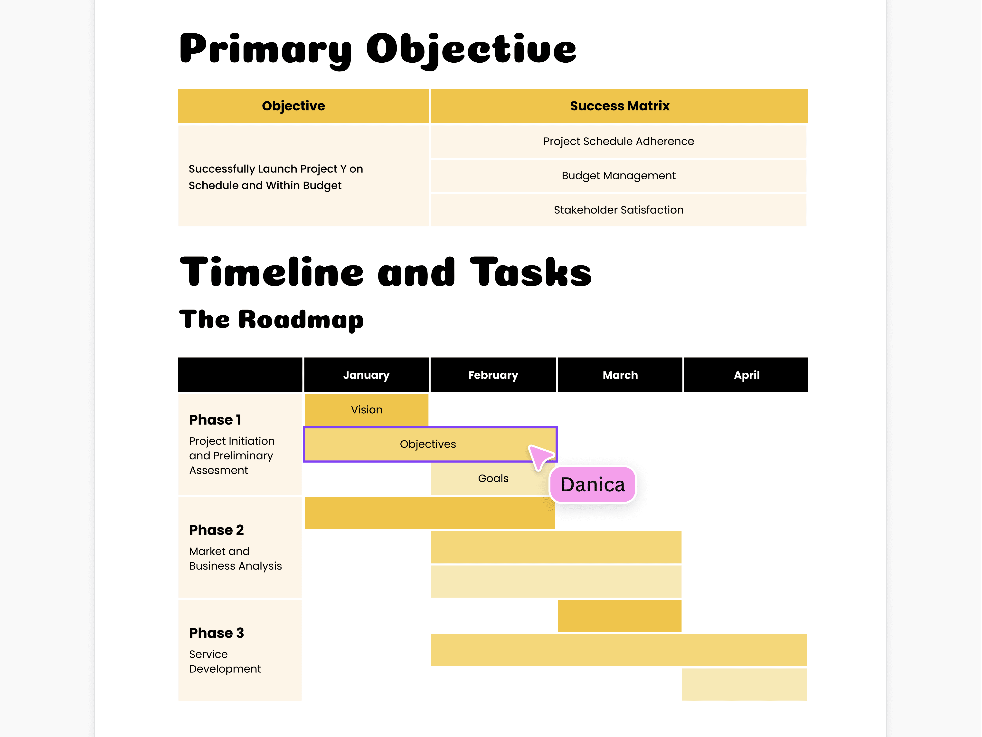 Planning a project kickoff: How-tos, templates, and tips