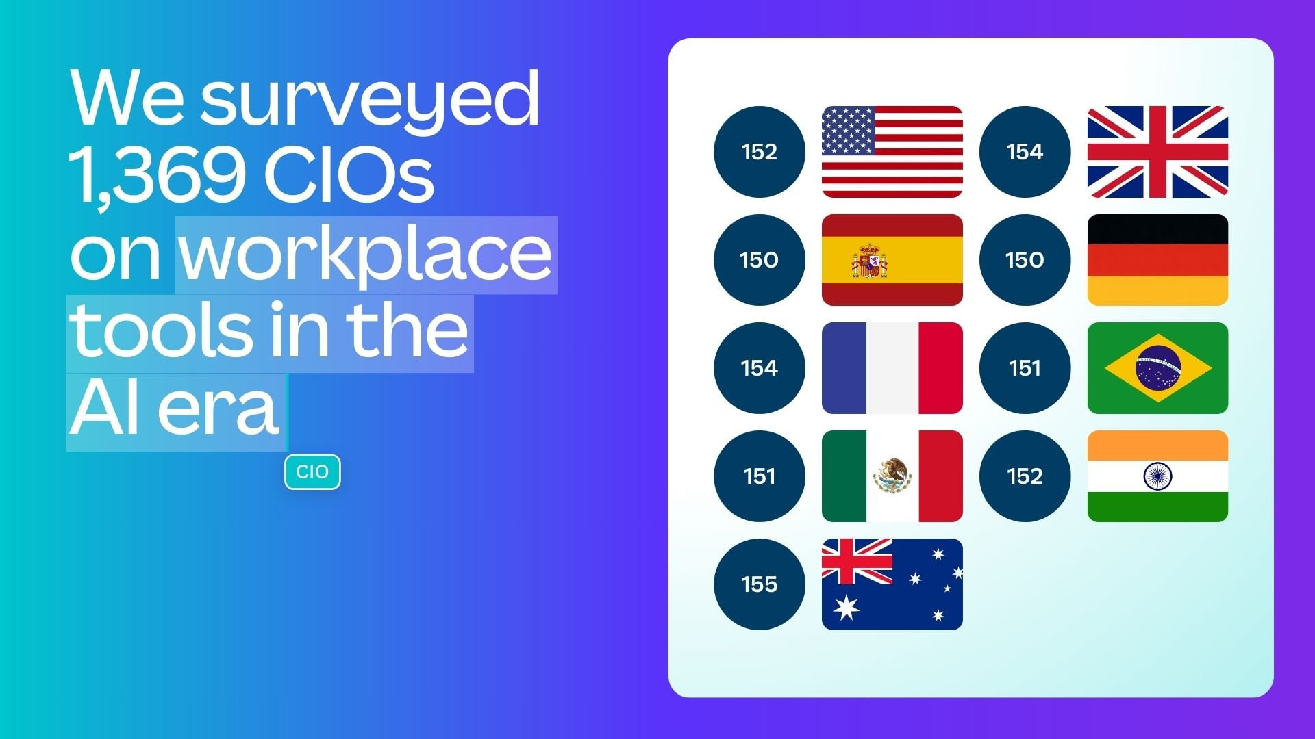 How CIOs are planning for an AI-first future
