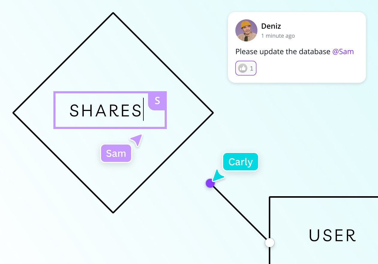 Free ER Diagram Maker - Entity Relationship Model Tool | Canva