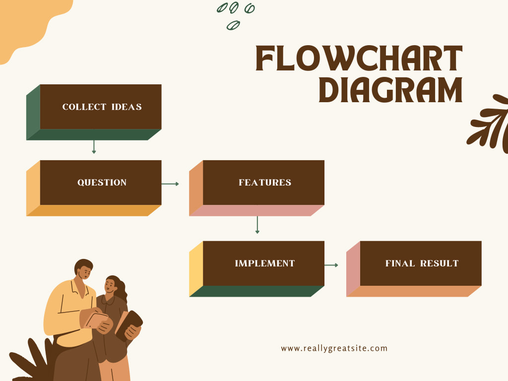 Free Block Diagram Maker - Crear diagrama de bloques | Canva