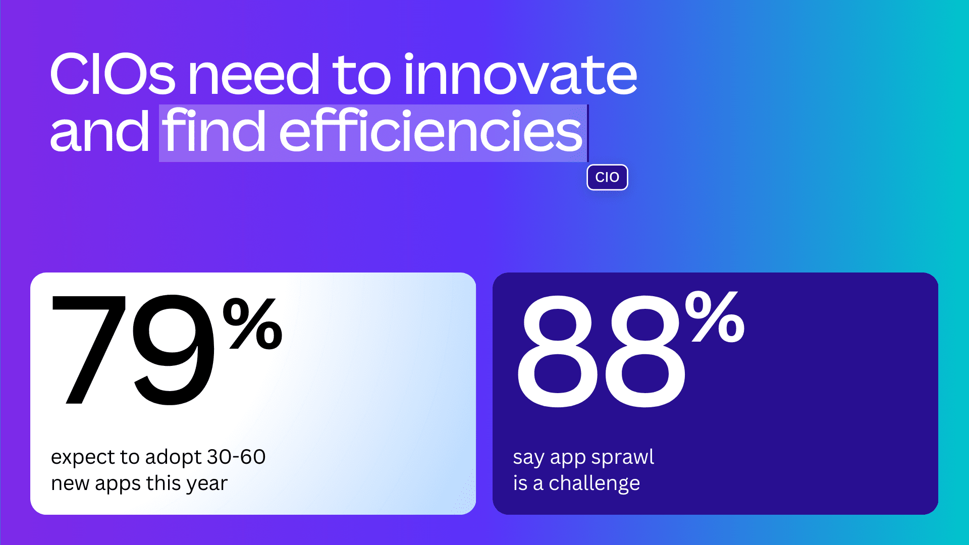 How CIOs are planning for an AI-first future
