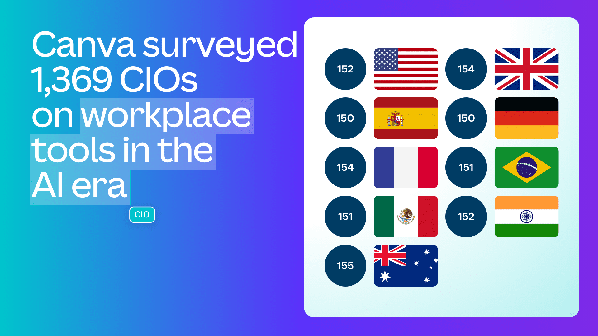 How CIOs are planning for an AI-first future
