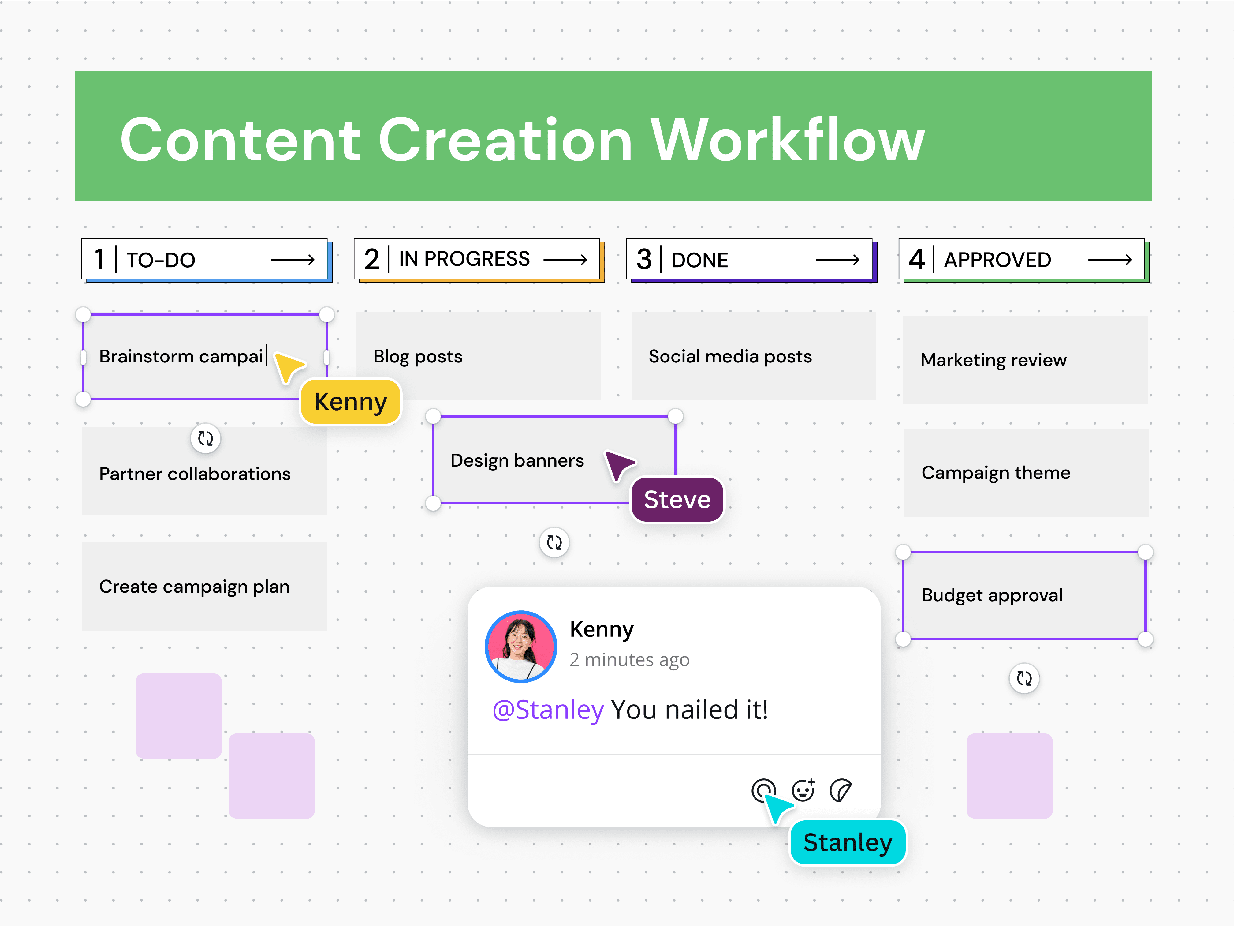 What is a Kanban Board? (How-tos, Examples, and Tips) | Canva