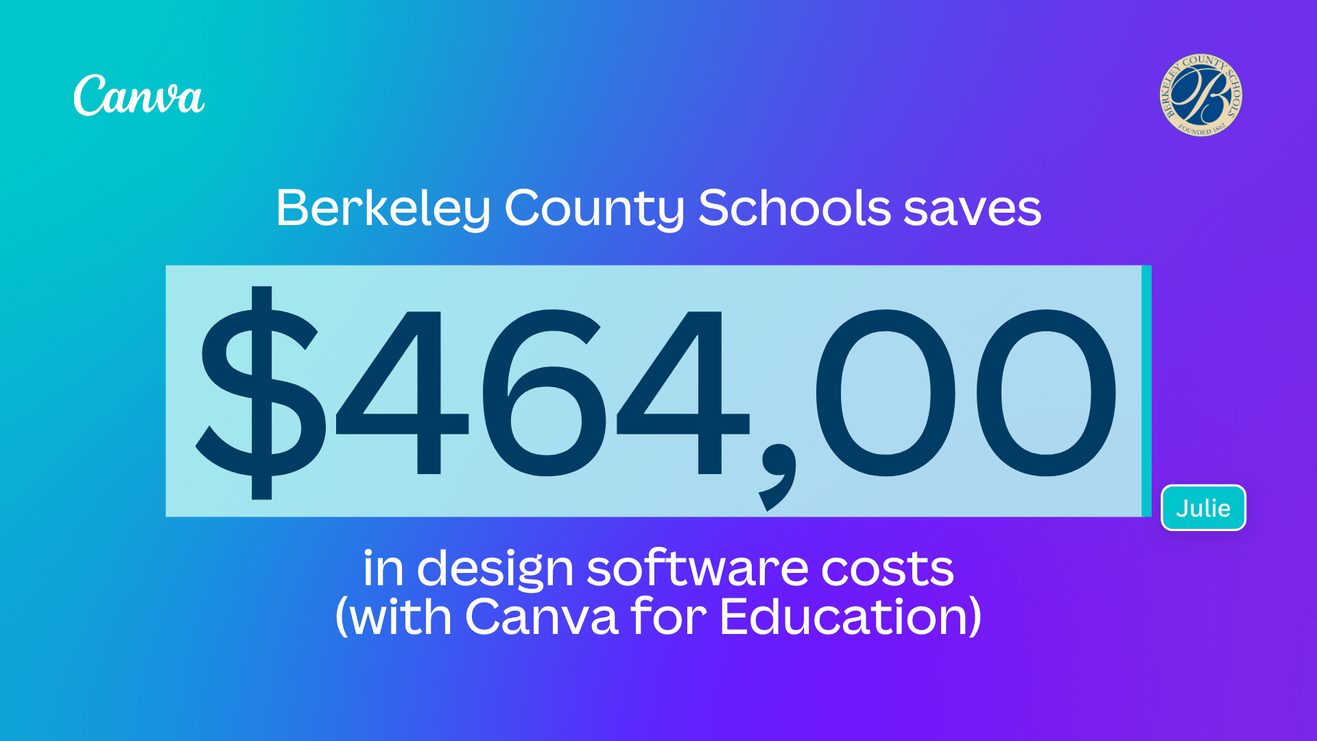 Canva boosts productivity in Berkeley County Schools with 18,000 hours ...