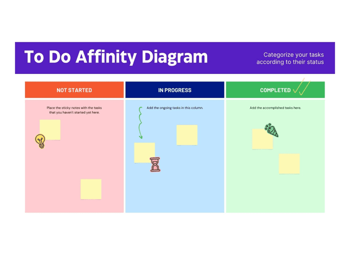 Affinity Diagram Post It Notes Diagram