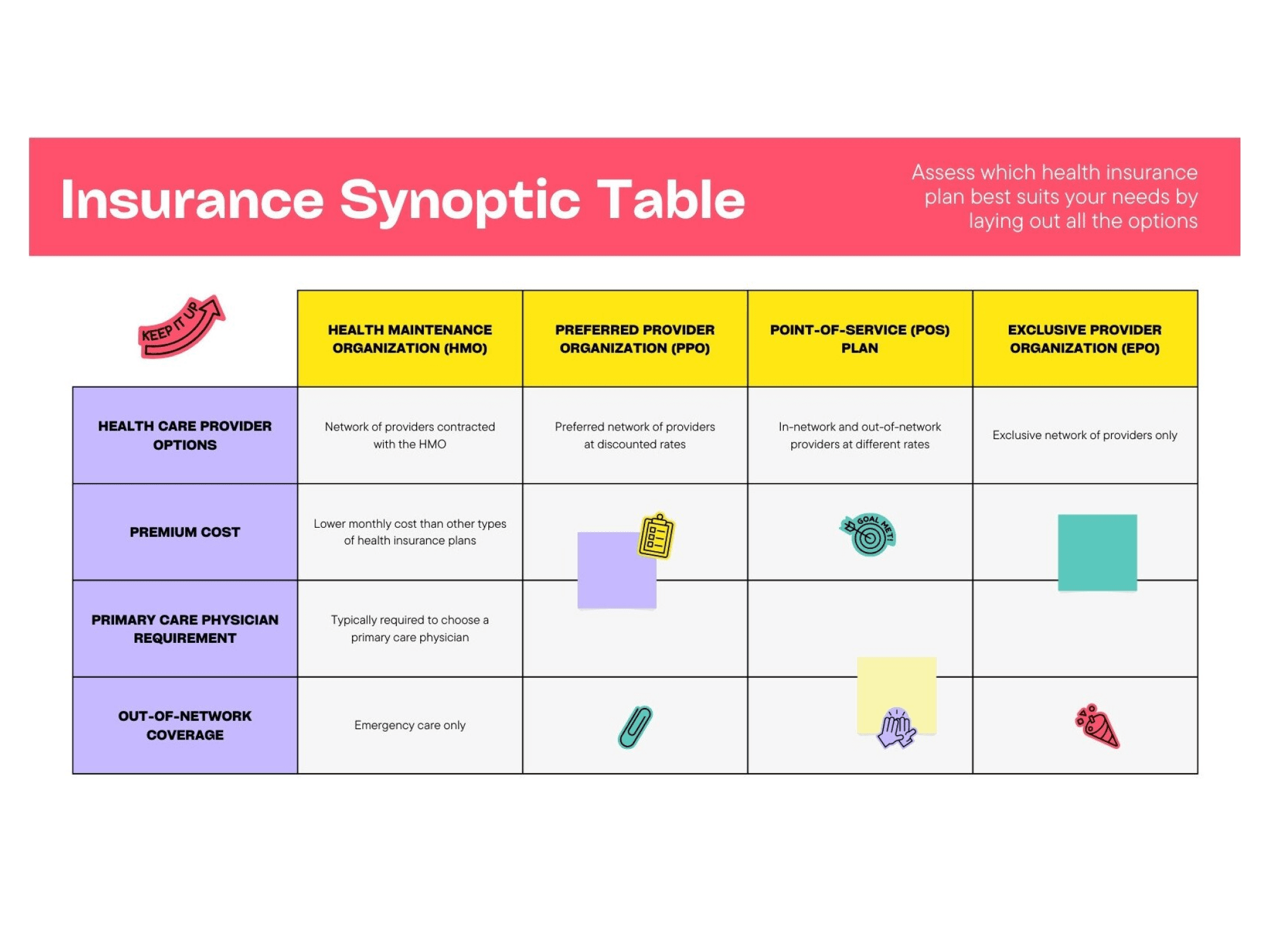 Create a Synoptic Table Online (Free Templates) | Canva
