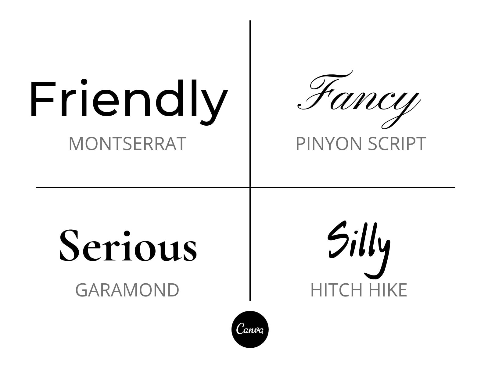 Designing for engagement: How color, type and space can impact the | Canva
