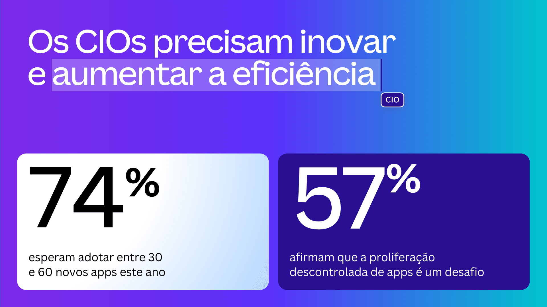 Como os CIOs estão se preparando para um futuro baseado na IA