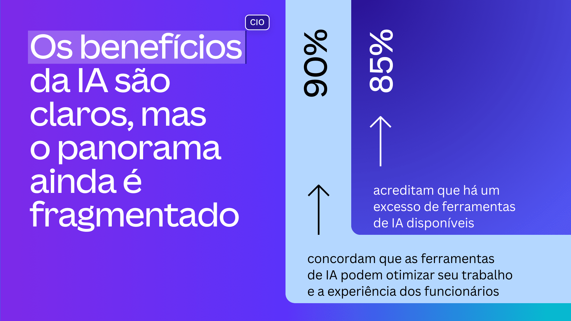 Como os CIOs estão se preparando para um futuro baseado na IA