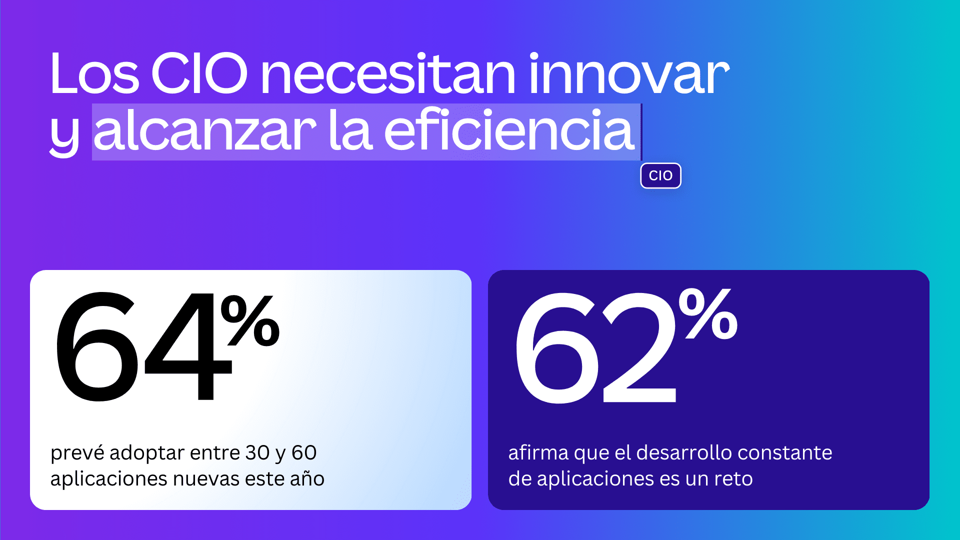 Cómo los CIO se están preparando para un futuro con IA