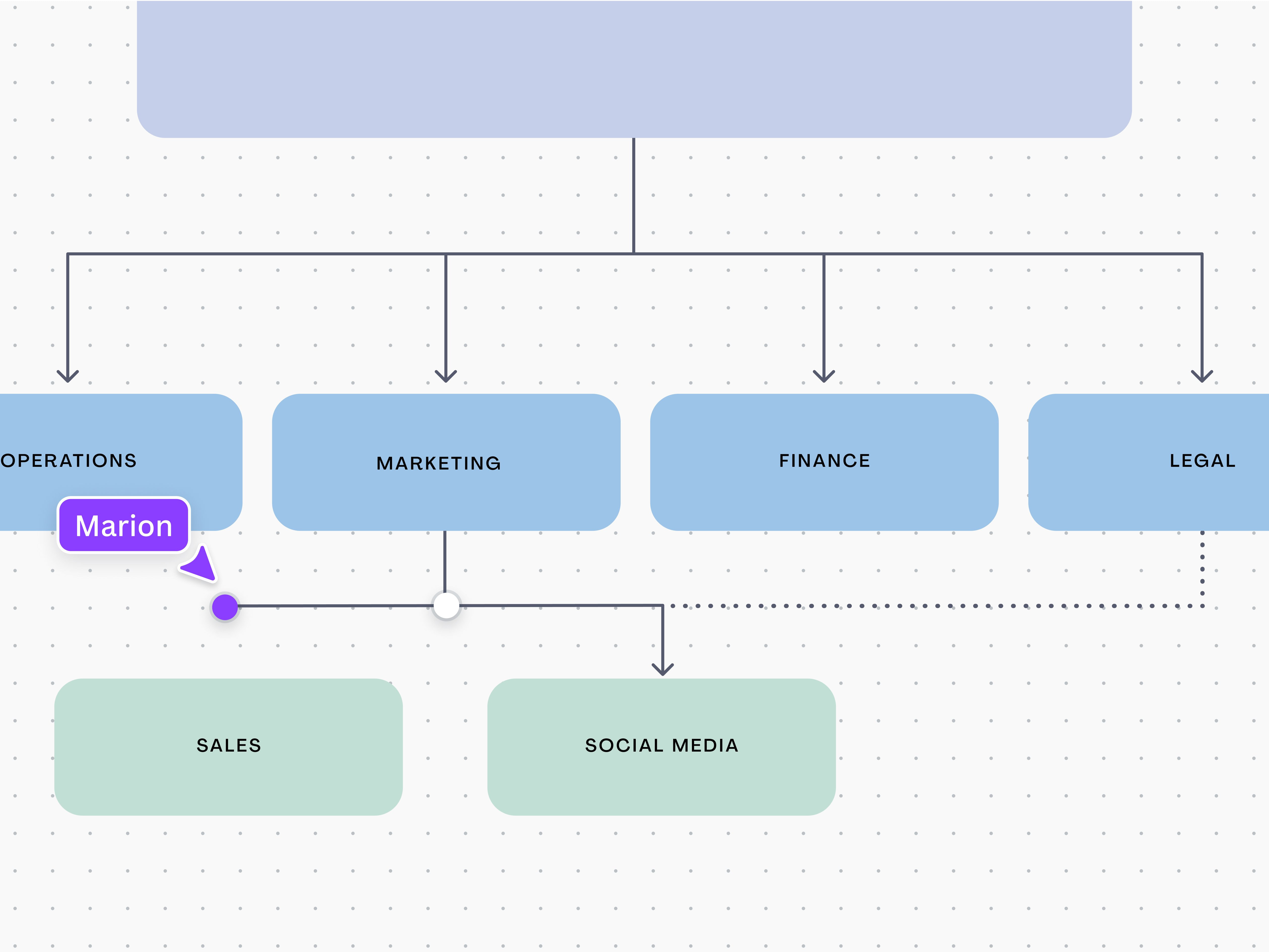 Cara Membuat Bagan Organisasi (Pengertian, Contoh, Tips) | Canva