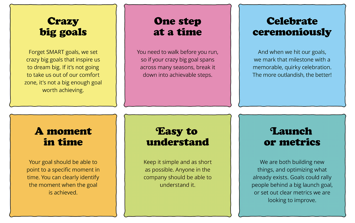 Creating a goal-driven culture at Canva