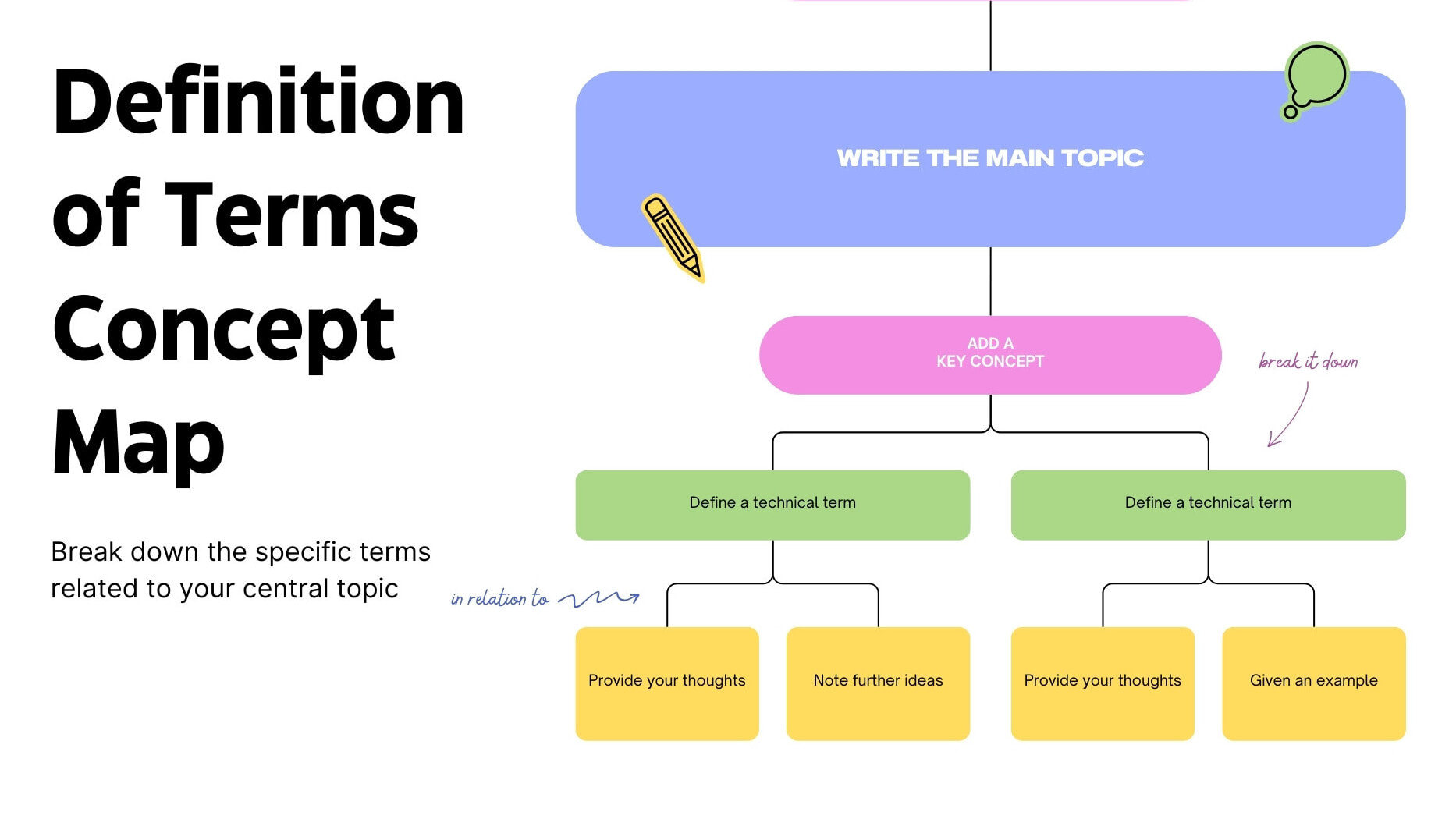 Create a Concept Map (How-to, Examples, Tips) | Canva
