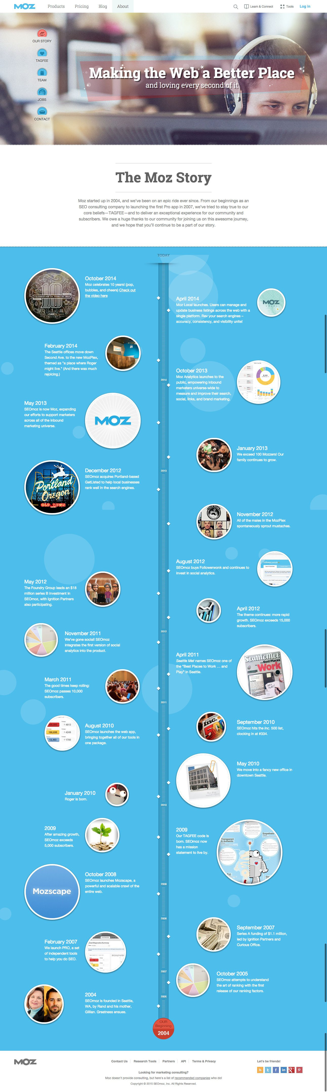 50 of the best "About Us" pages to inspire you