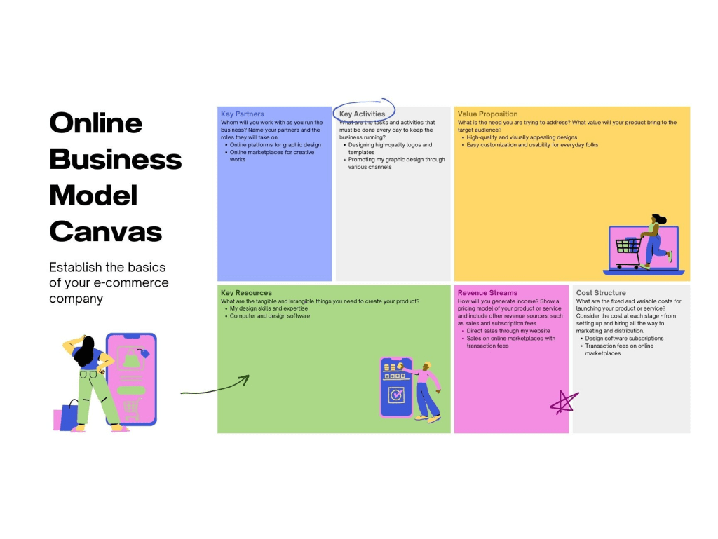 Cmo Utilizar El Modelo Canvas Para Mi Idea De Negocio