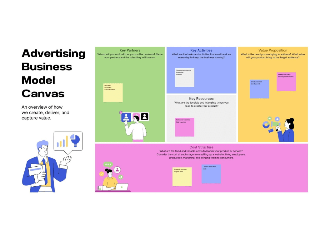 Crea un modelo canvas online para tu negocio| Canva