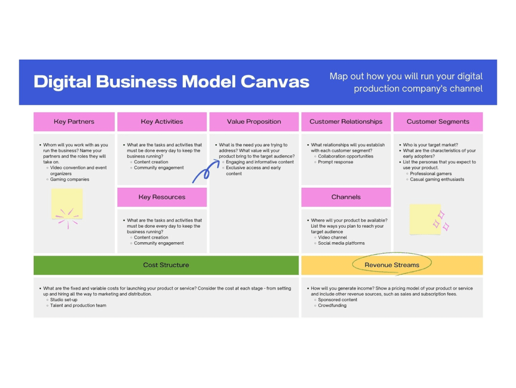Crea un modelo canvas online para tu negocio| Canva