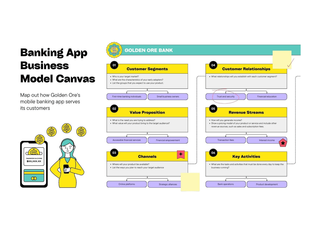 Crea un modelo canvas online para tu negocio| Canva