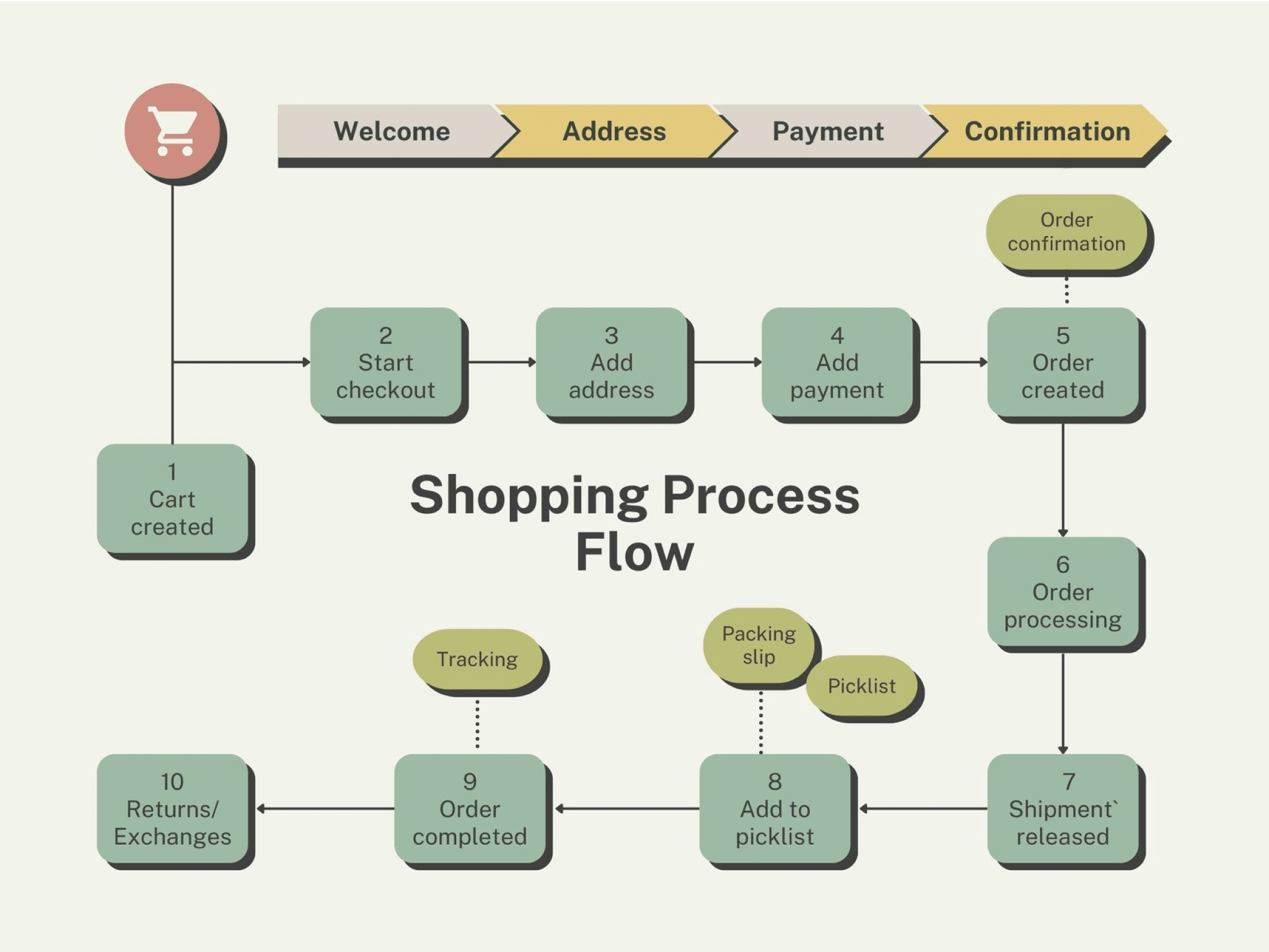Crea diagramas de flujo de datos online gratis | Canva