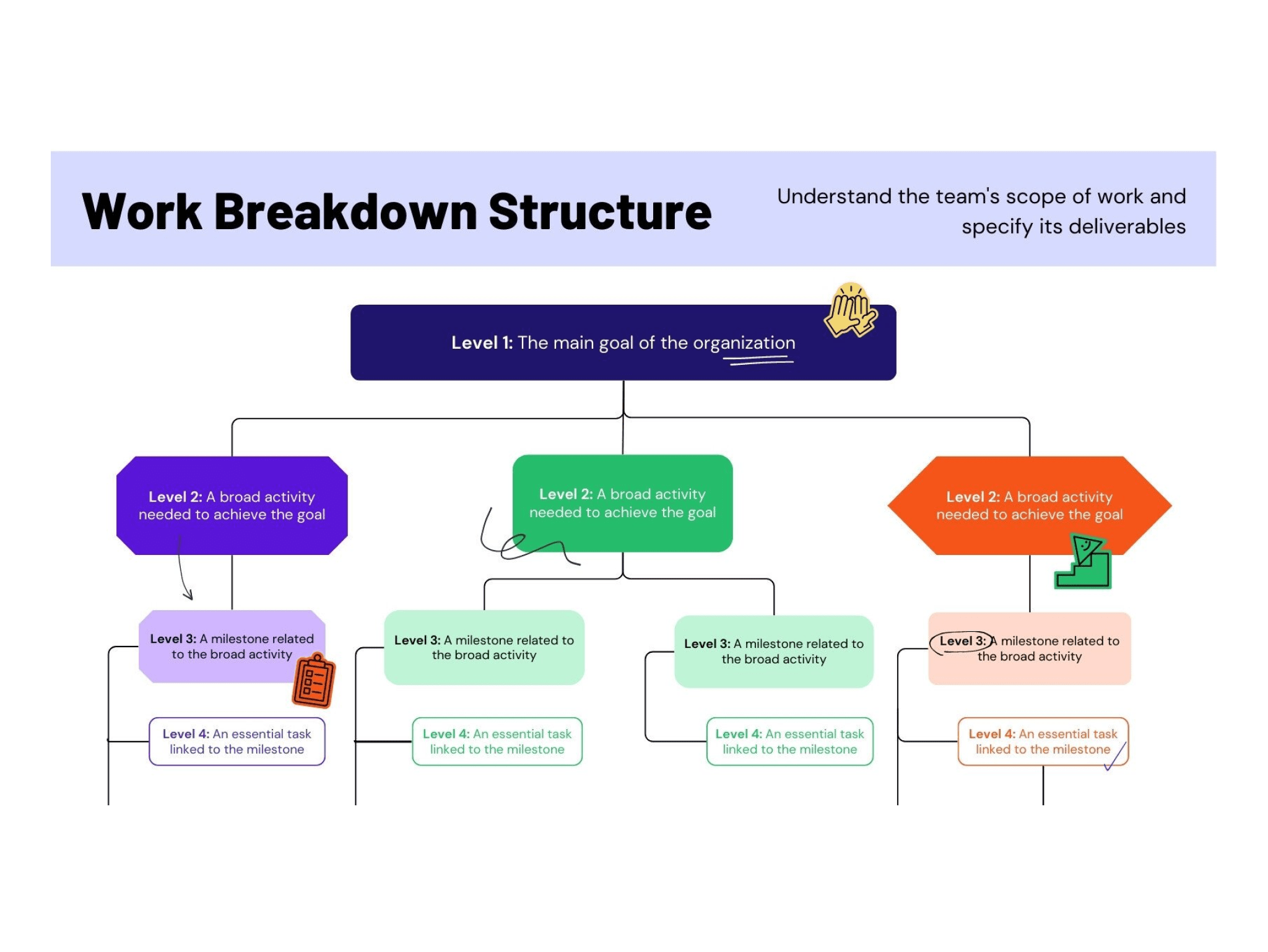 Crea diagramas UML online gratis | Canva