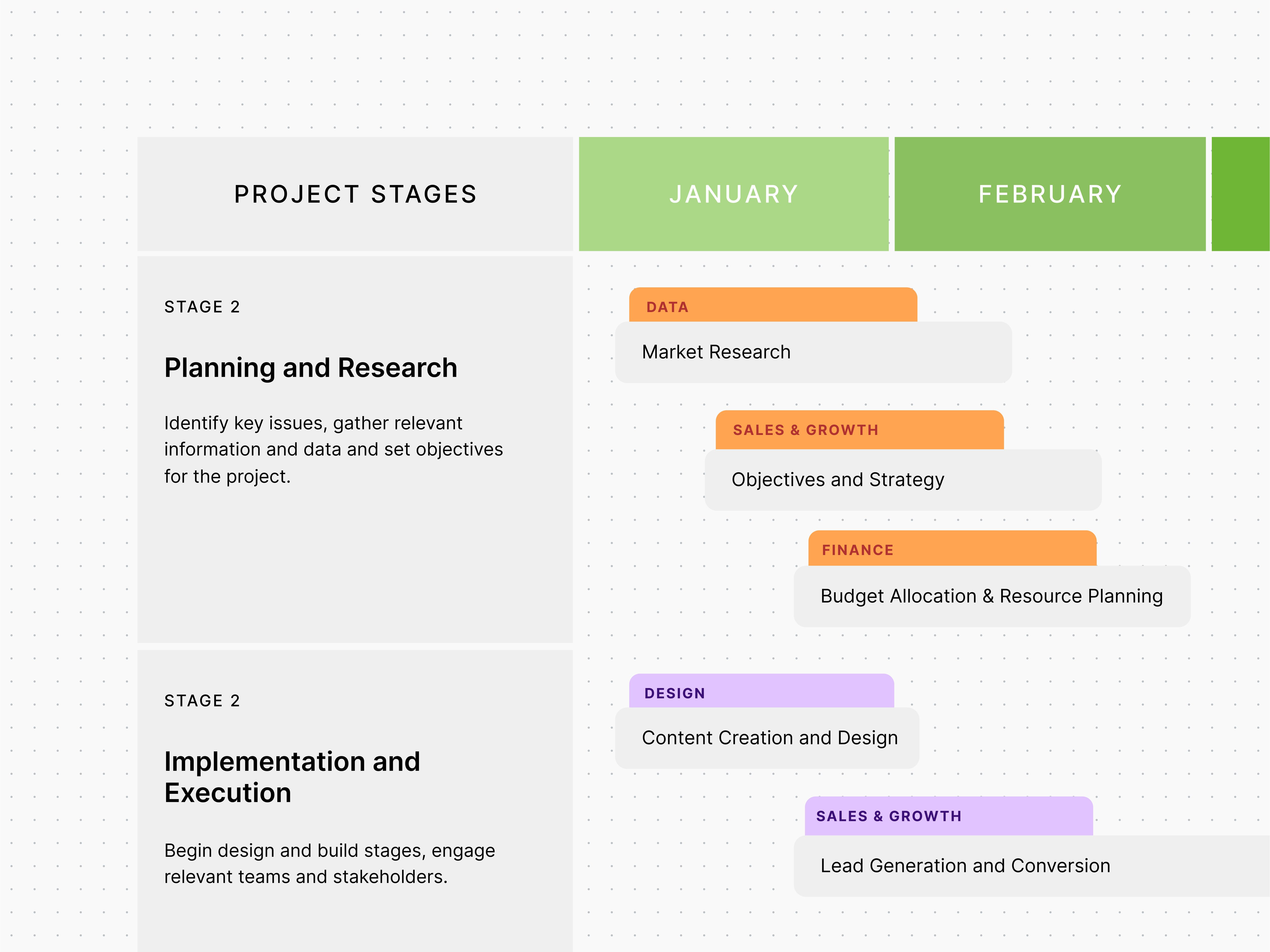 Diagramme de Gantt : le guide complet pour vos projets | Canva