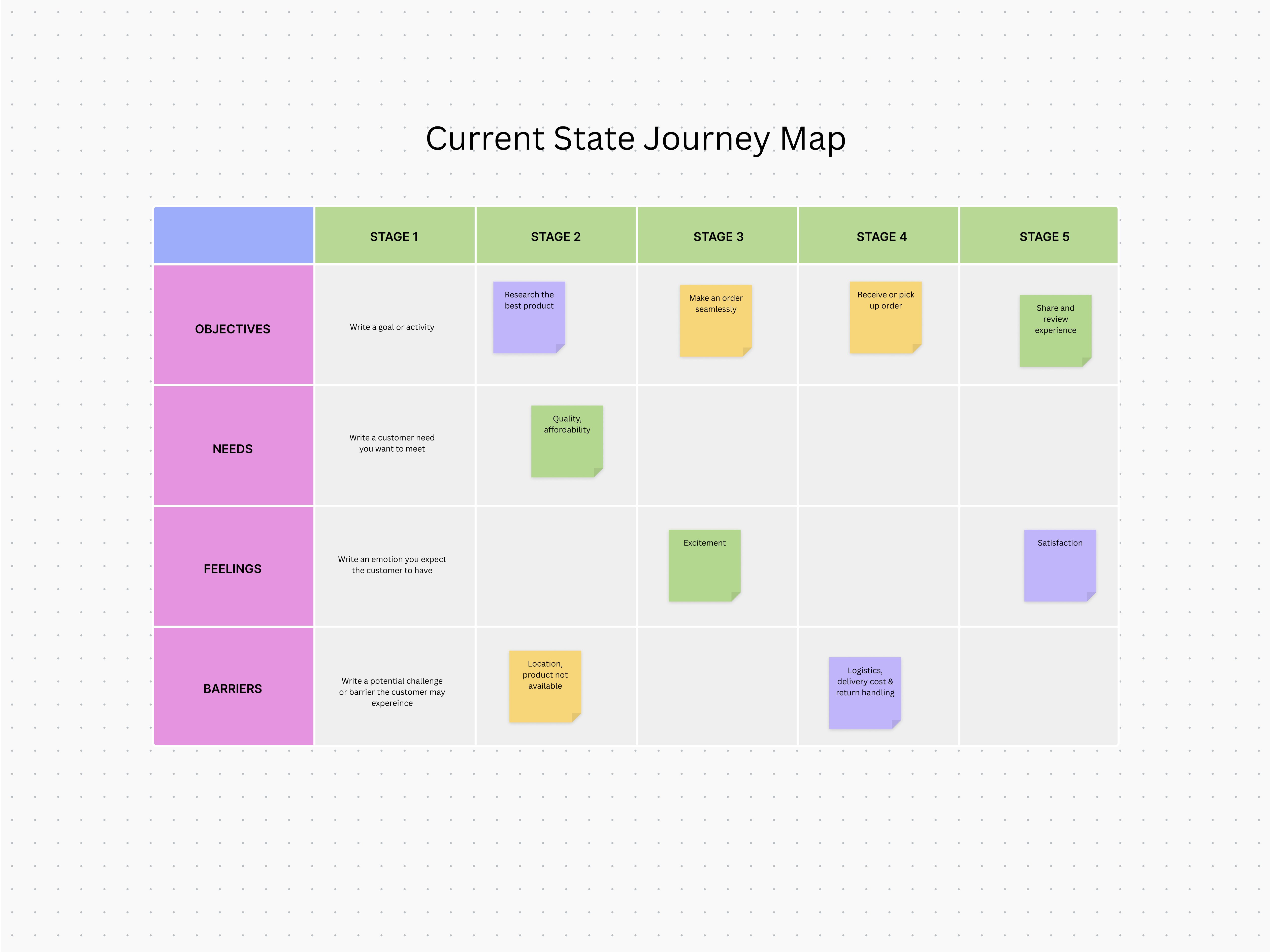 Crea una customer journey map con modelli gratuiti e consigli | Canva