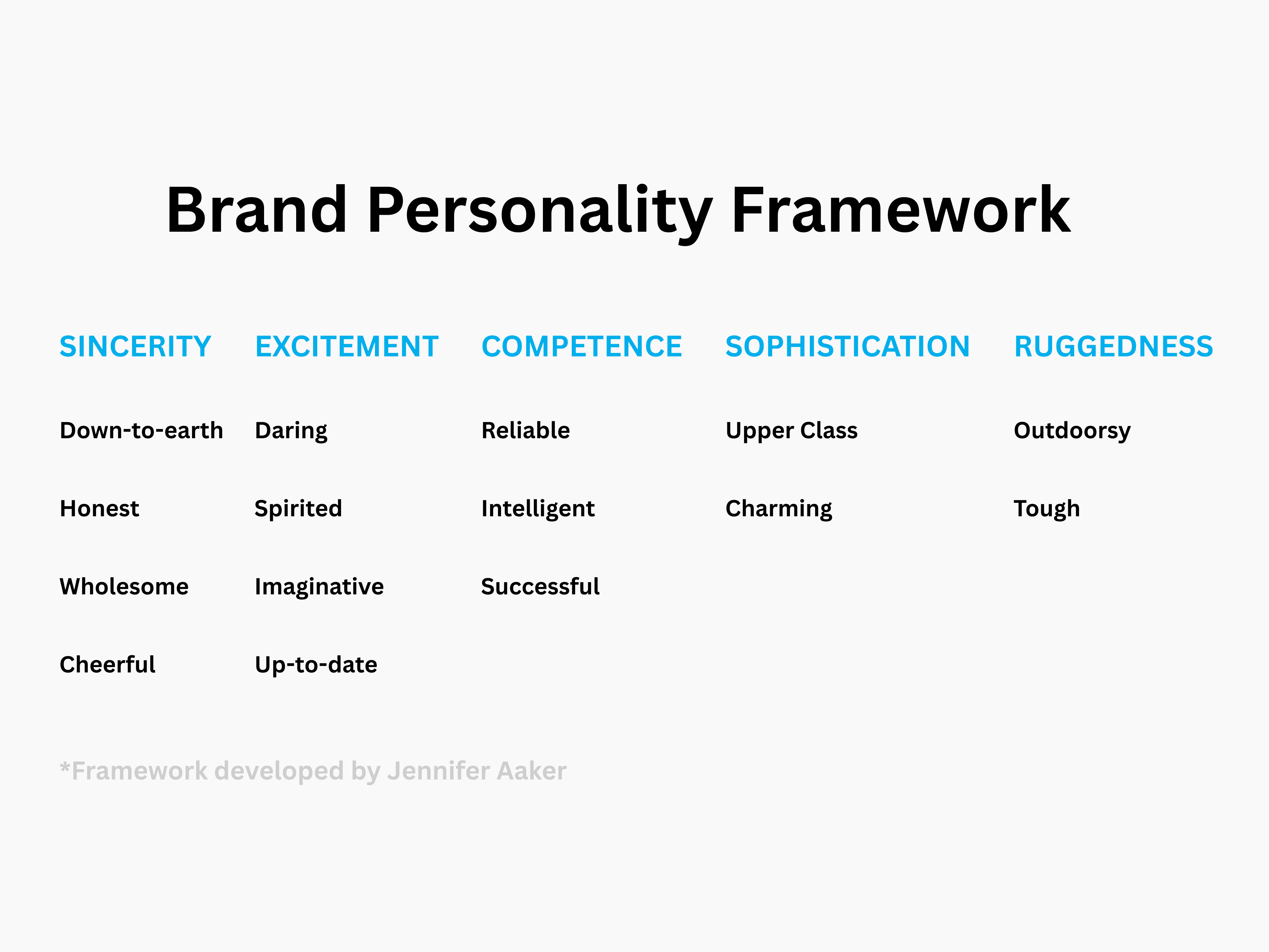 Create a Style Guide (How-tos, Examples, Tips) | Canva
